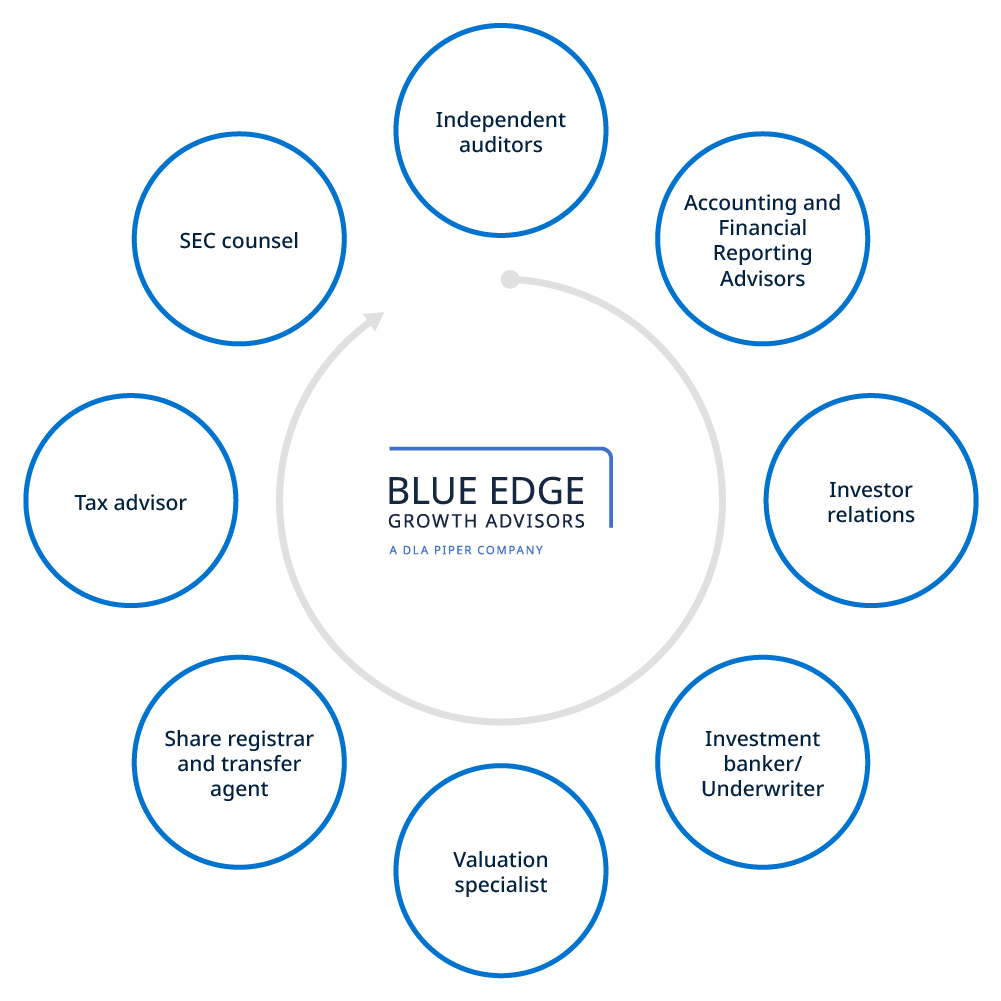 Blue Edge Growth Advisors | Navigate Public and Private Transactions